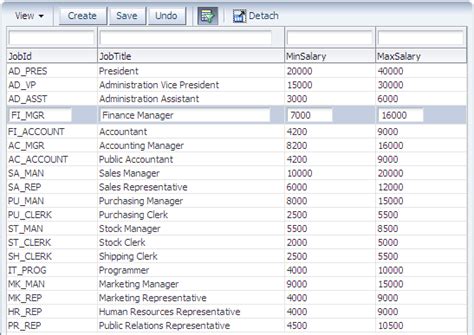 Andrej Baranovskij Blog Changed Row Highlighting In Oracle ADF Table