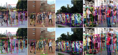 Visualization Of The Pedestrian Detection Results Obtained On The