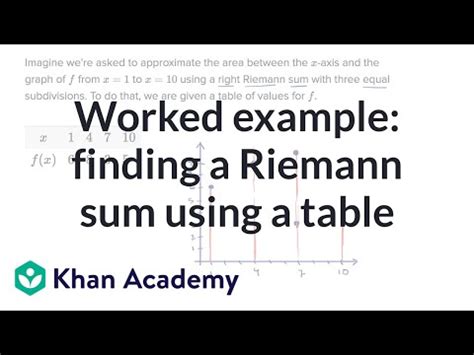 Worked Example Finding A Riemann Sum Using A Table Video Khan Academy