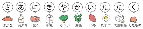 にぎやかに10食品群 こちたく