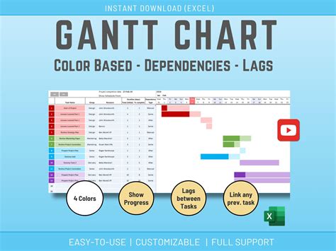 Gantt Chart In Excel Scheduling Tool With Dependencies And Team Summary Task Dependency Team