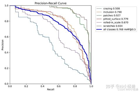 Yolo11实战：neu Det 一种具有切片操作的simam注意力的内容引导注意力cga的混合融合方案 知乎
