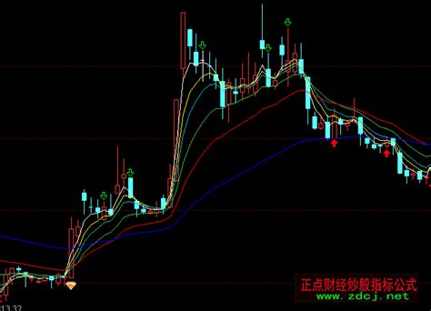 通达信梦的海洋主图控盘买点选股指标公式正点财经 正点网