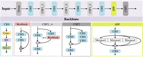 220913351 Superyolo Super Resolution Assisted Object Detection In