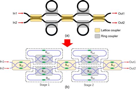A Schematic Structure Of The Optical Filter Based On Two Stages Of