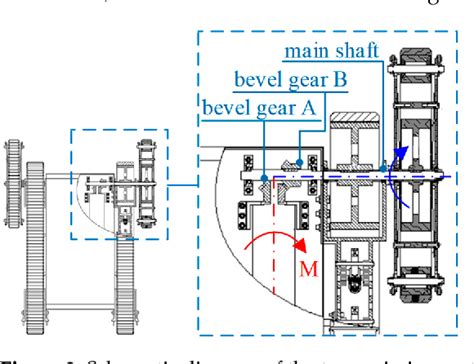 Figure 2 From Design And Analysis Of An Adaptive Obstacle Overcoming Tracked Robot With Passive