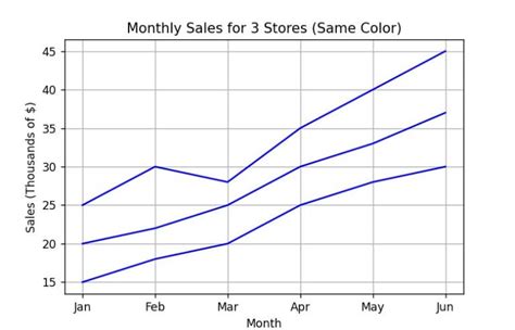 Matplotlib Python Tutorials Pythonguides