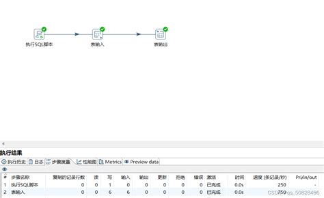 第七章 数据的加载机制 全量加载 Csdn博客