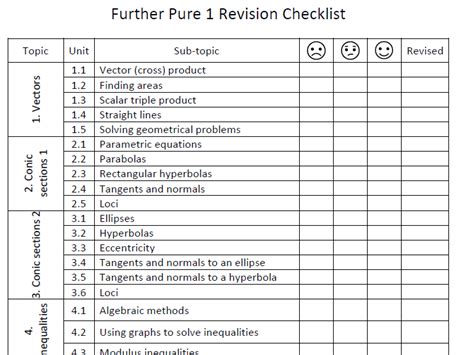 Edexcel New Further Maths A Level Revision Checklists Teaching Resources