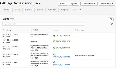 Building A Serverless Distributed Application Using A Saga
