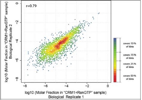 Figures And Data In A Deep Proteomics Perspective On Crm1 Mediated Nuclear Export And