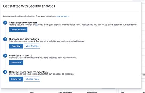Bug Padding Missing On Get Started Popover · Issue 463 · Opensearch