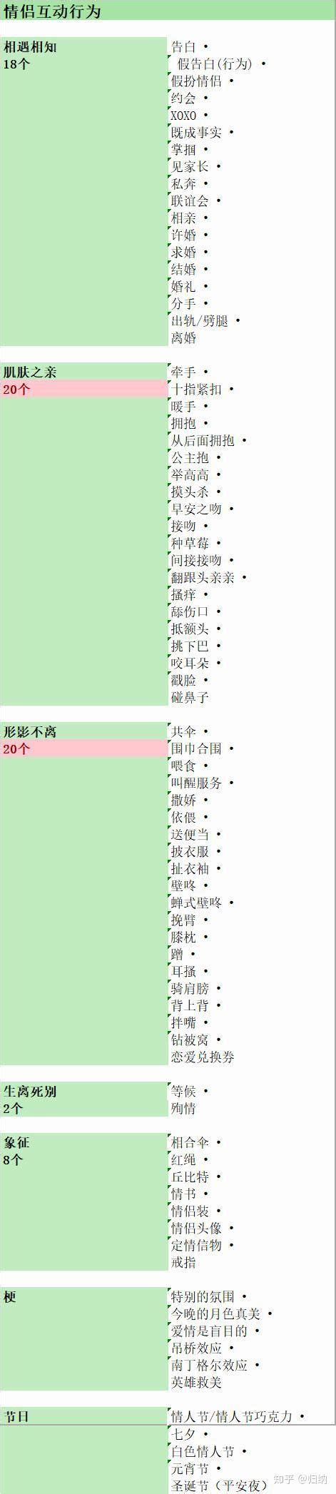 【归纳】acg作品登场的典型场景、地点、故事舞台 各种建筑、设施、场所 组织、团体 活动及事件（文化风俗、游戏娱乐、体育运动、意外事件等