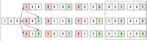 Backtracking Permutations A Developer Diary