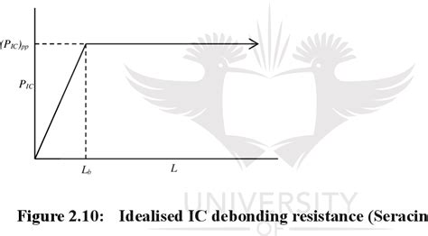 figure 2 1 from structural behaviour of composite concrete steel slabs semantic scholar