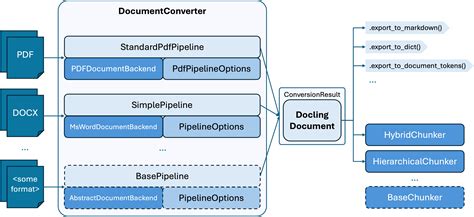 Automate Document Analysis With Highly Intelligent Agents Ibm Developer