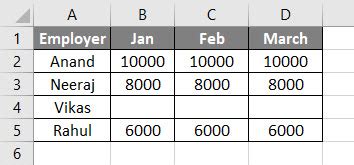 VBA Delete Row How To Delete Row In Excel Using VBA