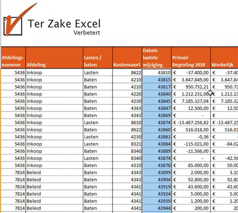 De Sneltoetsen In Excel Bekijk Ze Hier Ter Zake Excel