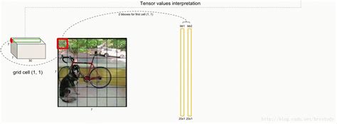 You Only Look Once Unified Real Time Object Detection Hejunlin 博客园