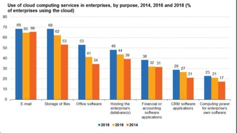 Hooyia Your Trusted It Partner In Cameroon The Global Evolution Of Cloud Computing Impact