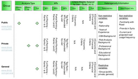 Figure B Survey Design Architecture Of Data Input Includes The Download Scientific Diagram