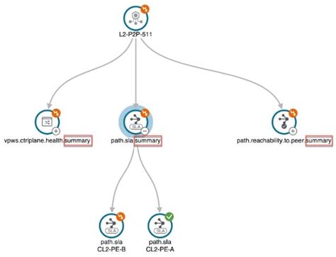 Cisco Crosswork Network Controller 5 0 Solution Workflow Guide Orchestrated Service