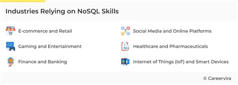 What Is Nosql Database And How To Start Your Tech Career With Must Have