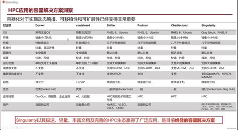 hpc平台计算软件依赖 singularity超级简单 hpc singularity csdn博客
