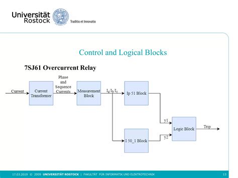 Overcurrent And Distance Protection In Digsilent Powerfactory Pptx