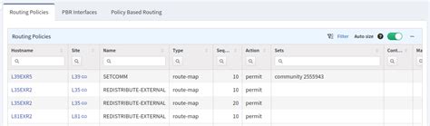 routing ip fabric documentation portal