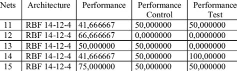 Results Of The Primary Classification Stage Download Scientific Diagram