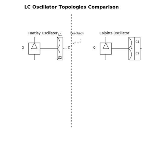 Lc Oscillator Basics Tutorials On Electronics Next Electronics
