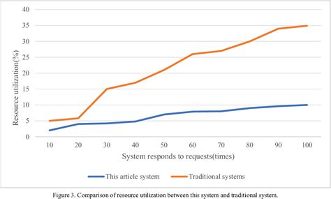Figure 3 From Design And Optimization Algorithm Of Interactive