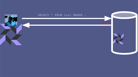 Reliable Osquery Deployment For The Paranoid Robert Heaton