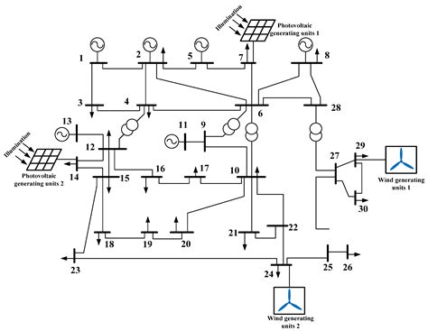 Optimal Siting And Sizing Of Distributed Generators In Distribution
