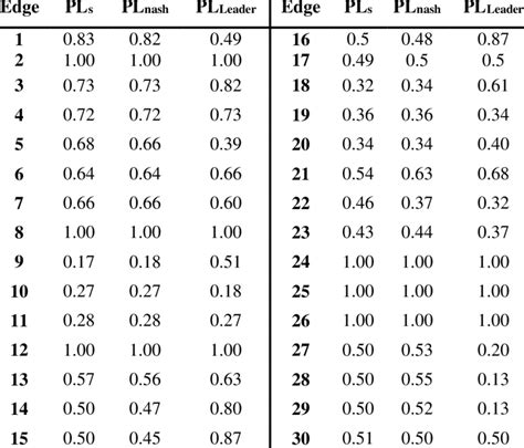 Probability Vector At Vectorified Com Collection Of Probability Vector Free For Personal Use