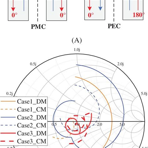 A Configuration Of The Proposed Metamaterial Unit Cell B Equivalent Download Scientific