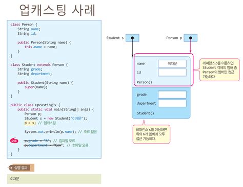 포스코x코딩온 Kdt Web 8 17주차 Java 캐스팅 인터페이스