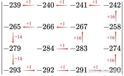 【线性代数】行列式也内卷？——计算有趣的螺旋行列式的值 知乎
