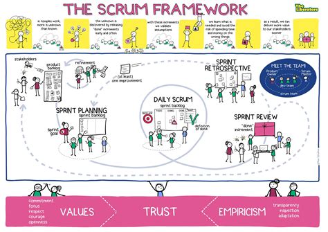 Scrum Archivos Todopmp Todopmp
