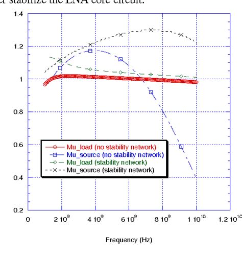 Figure 3 From Gaas Phemt Cascode Low Noise Amplifier For Wireless