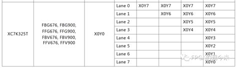 Xilinx Pcie Core管脚分配错误怎么办？ Fpga 开发圈
