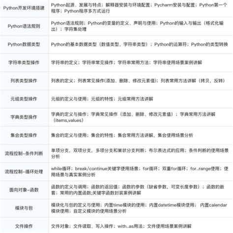 程序员能干多久？程序员能干到多大年龄？程序员能干到多少岁 Csdn博客