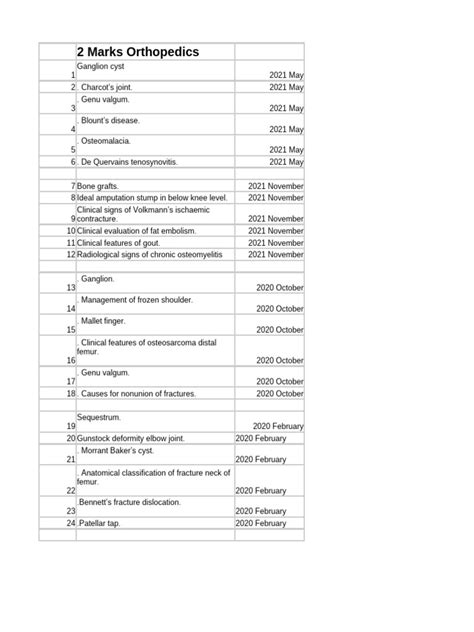 Ortho 2 Marks Pdf Hip Skeletal System