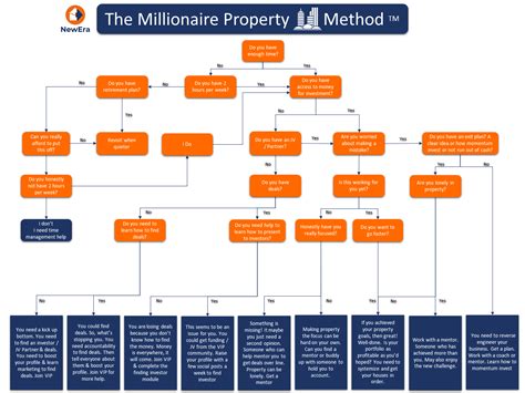 Flowcharts Process Maps Workflows And Charts Legiit