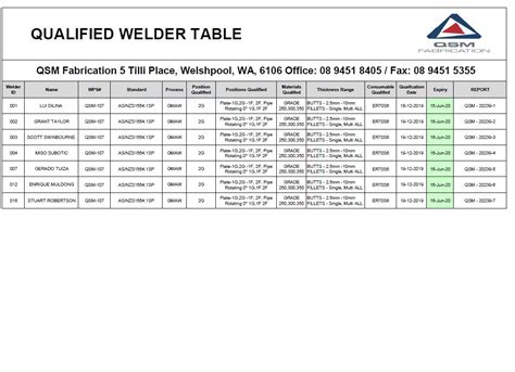 QA QC Welding Consultation QSM Fabrication