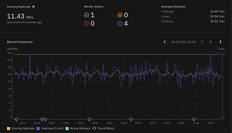 Bitcoin Mining Pools Luck Shares And Estimated Hashrate Explained Braiins