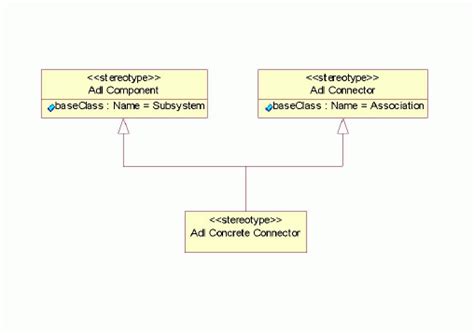 A Client Server Architecture Download Scientific Diagram
