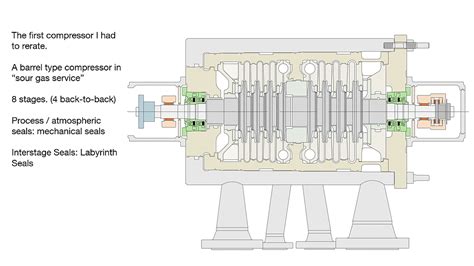 Api Rp 687 Chapter 1 Section 10 Phase I Rotor Inspections Dimensional Inspections Part 1