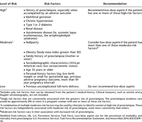 Obstetrics And Gynecology